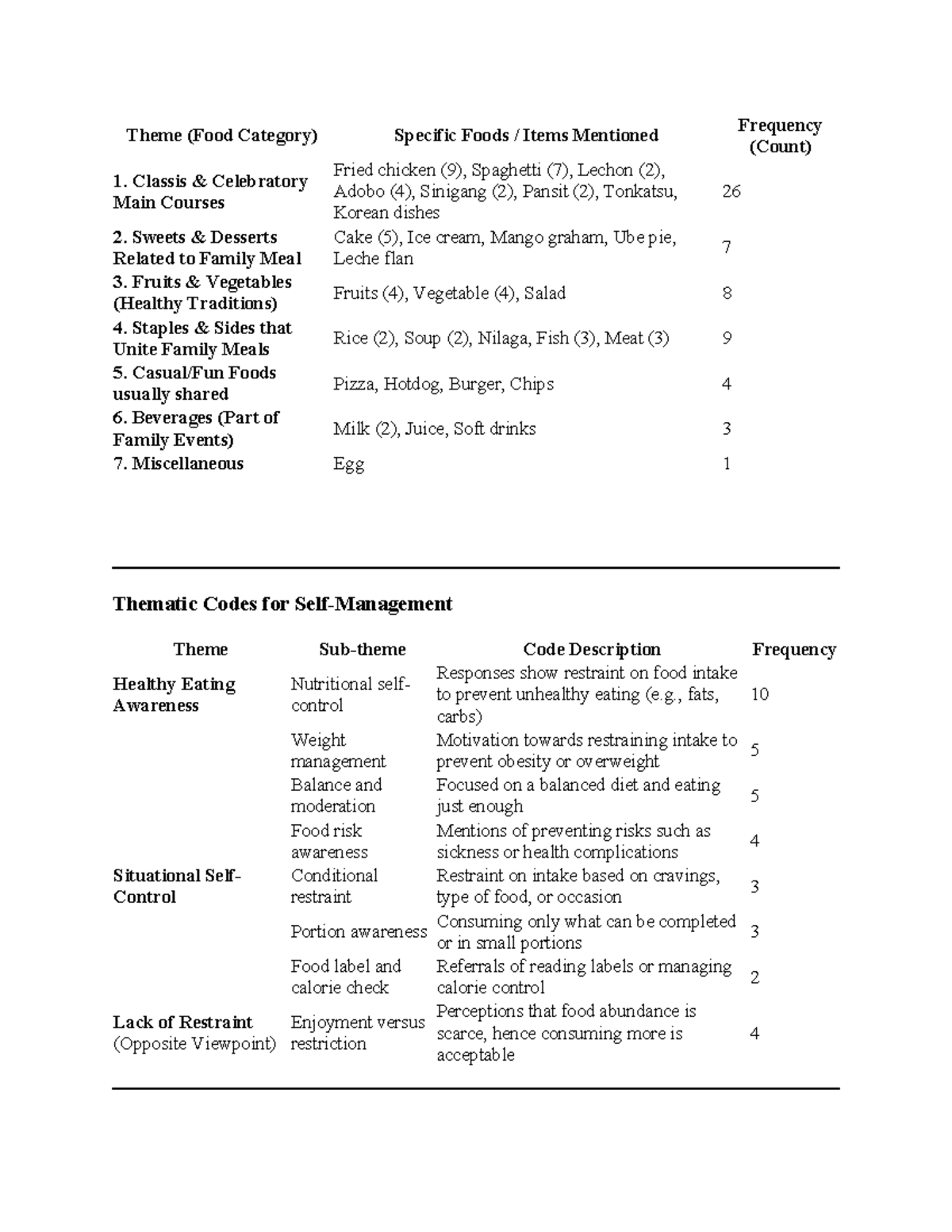 Biomolecules Codes - Biology Notes for Course BIO101 - Studocu