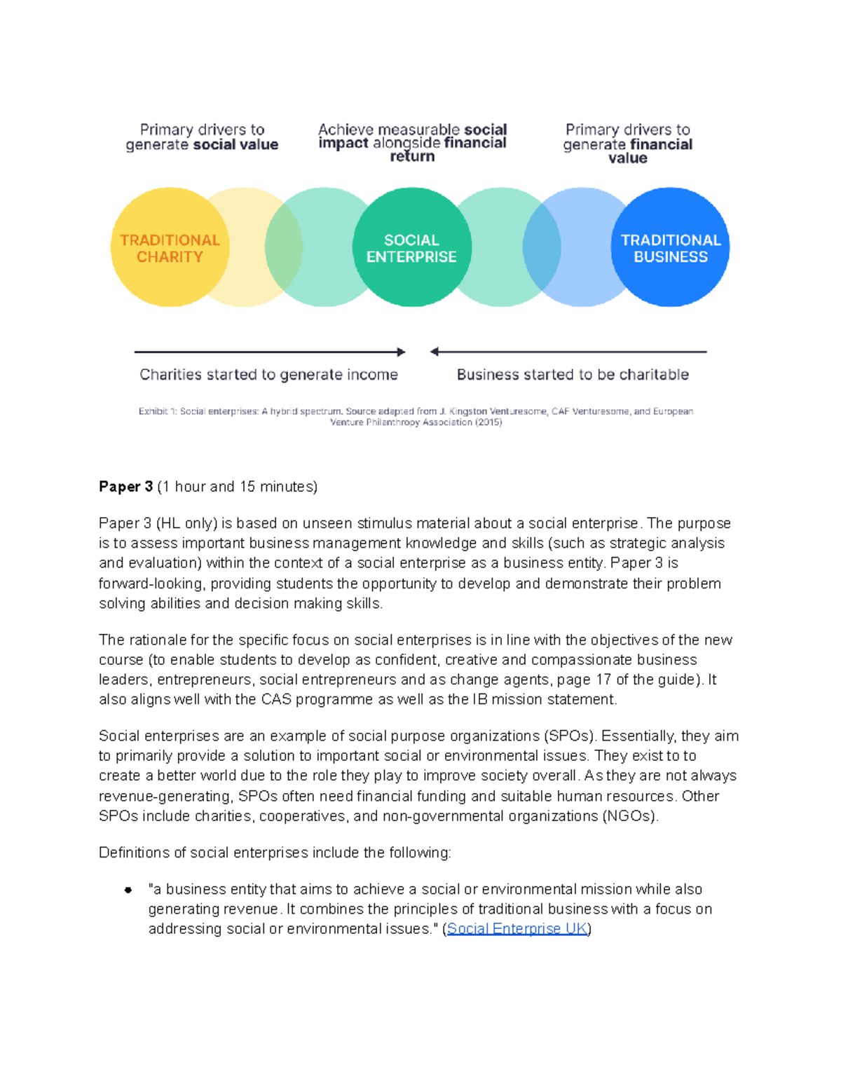 IB Business Management HL: Paper 3 Exam Guide on Social Enterprises ...