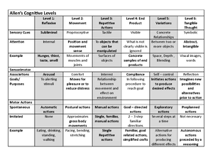 RCOT Professional Standards 2022 - Professional standards for ...