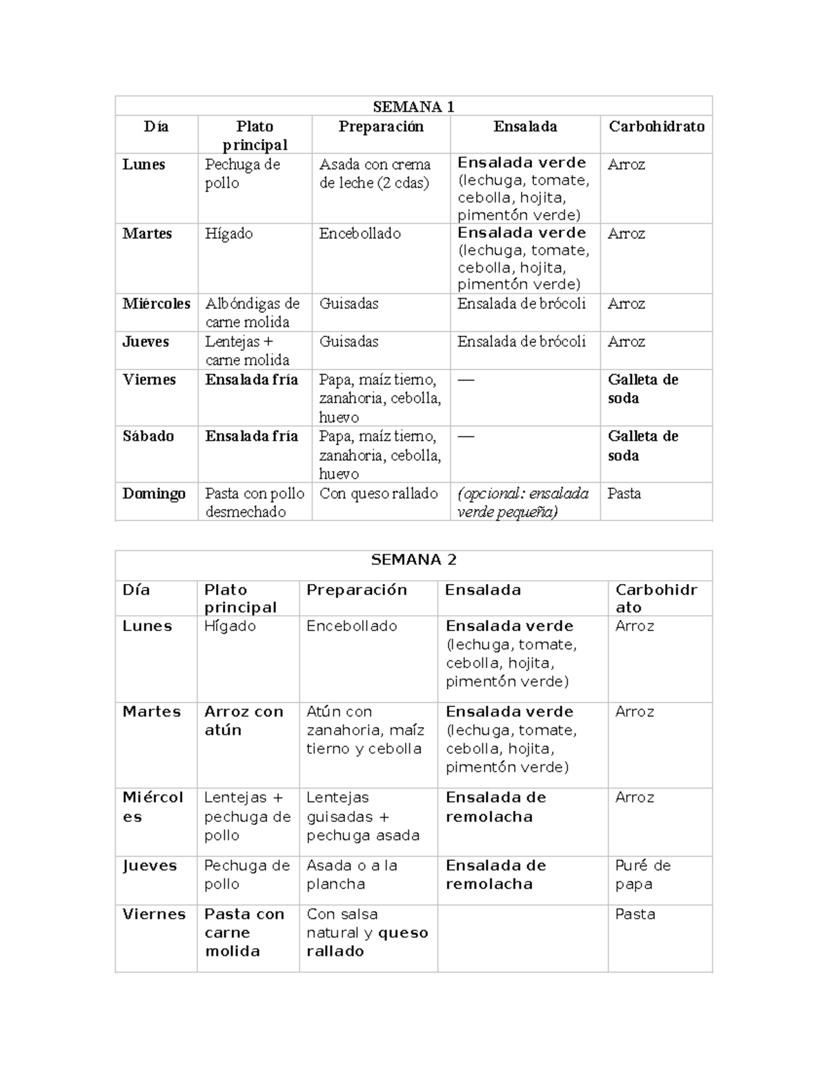 Menú Semanal de Comidas - Nutrición (SEM1 y SEM2) - Studocu