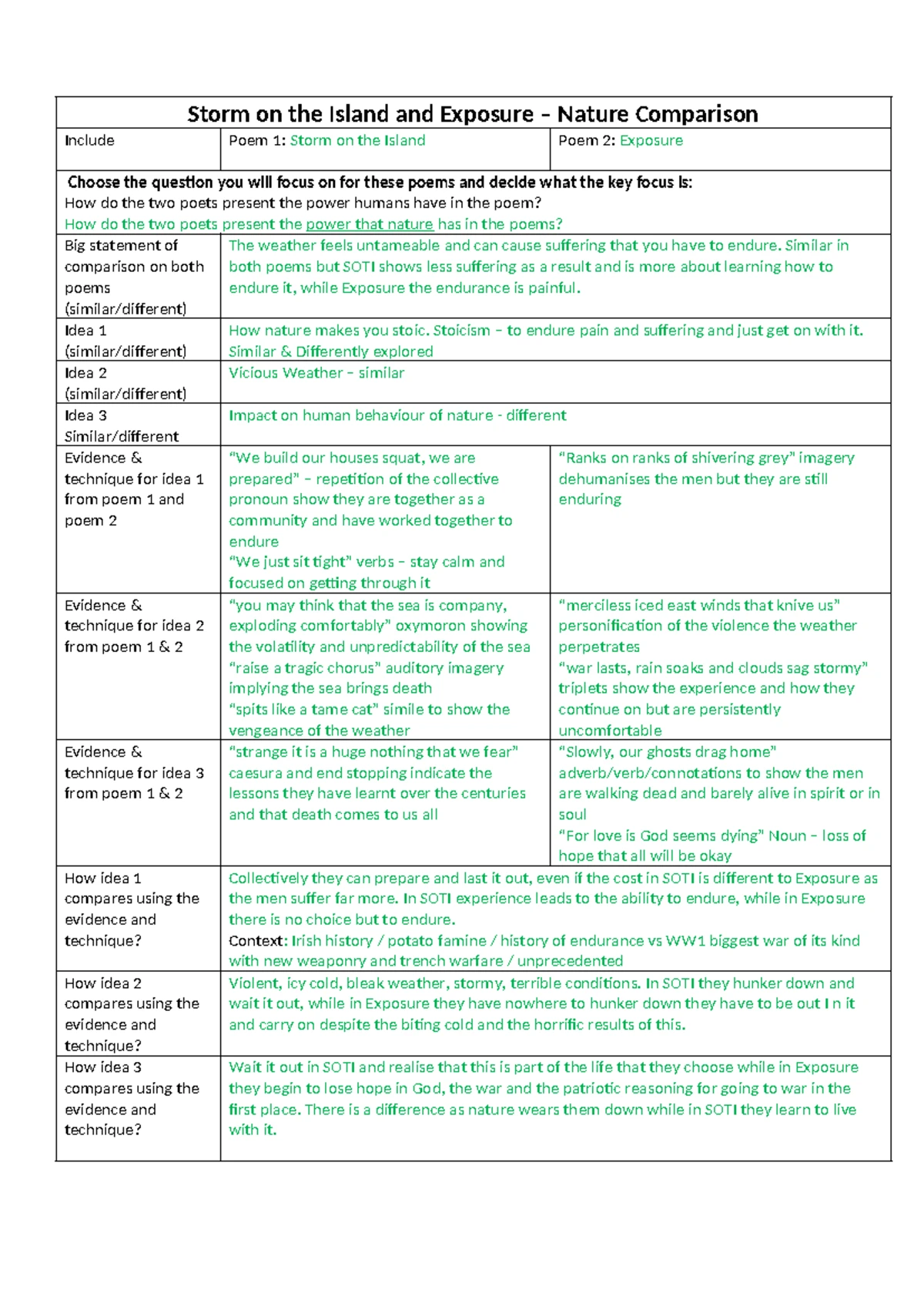 War Photographer - Carol Ann Duffy - AQA English Literature GCSE ...