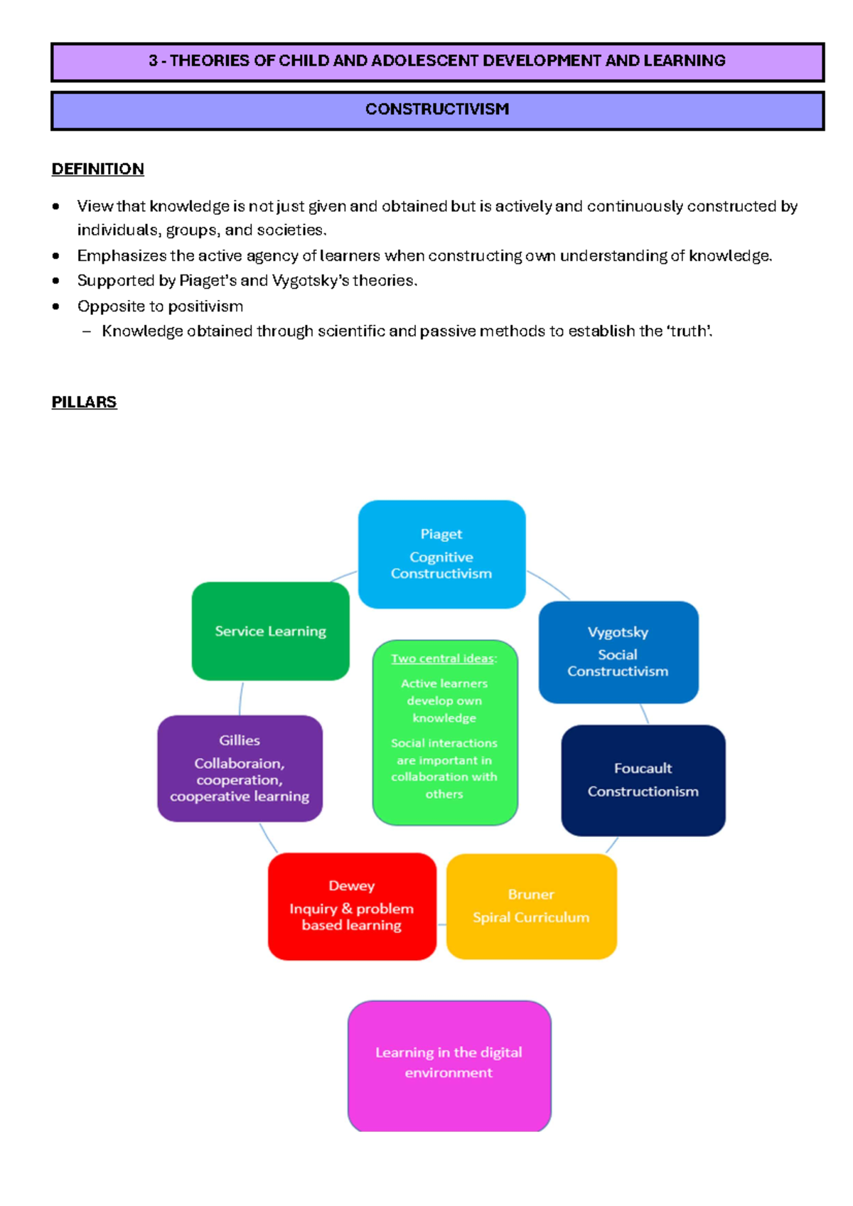 Unit 3 - Learning and Development Theories - DEFINITION View that ...