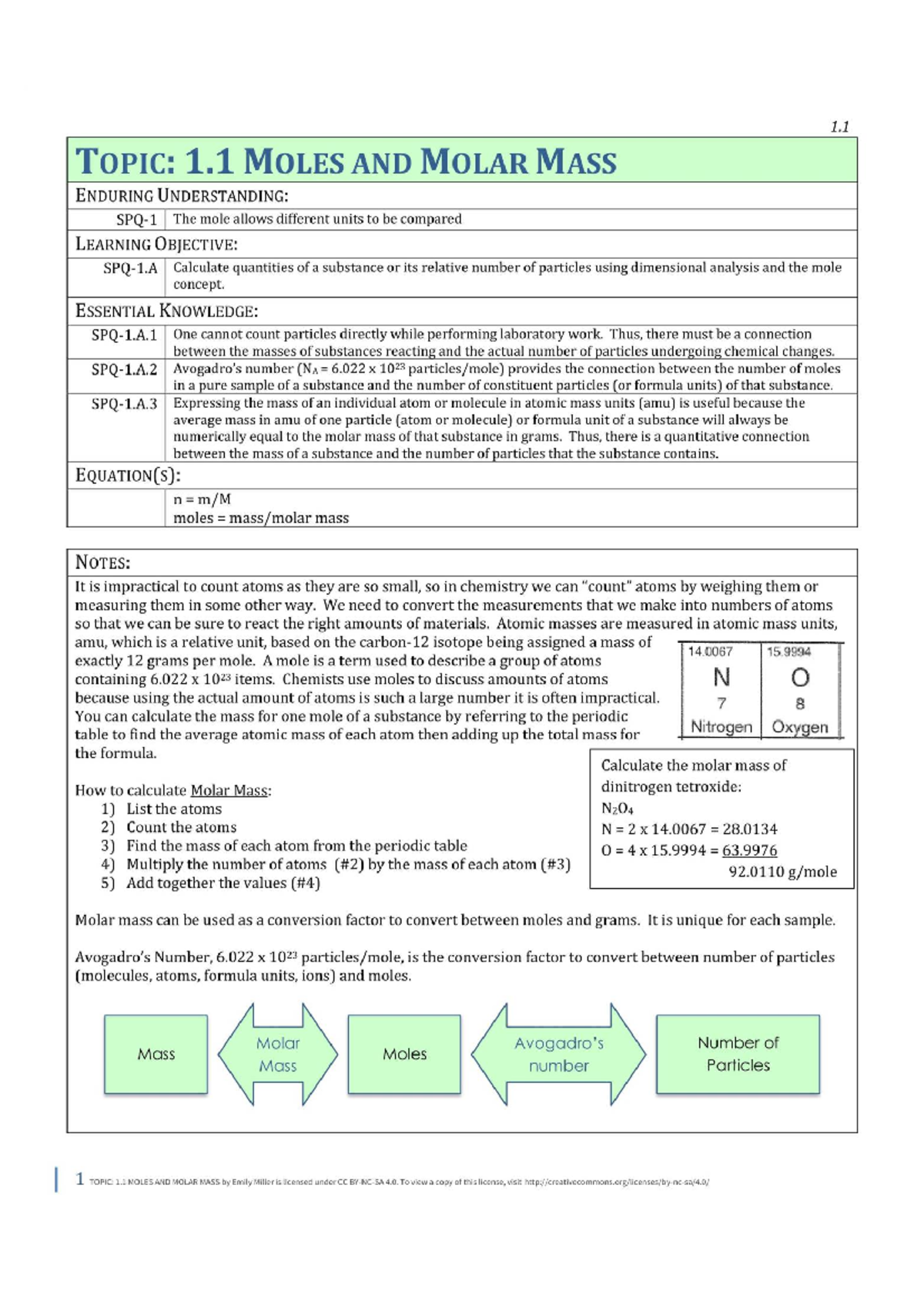 Unit 1 - Ap chemistry notes on moles and molar mass concepts - Studocu