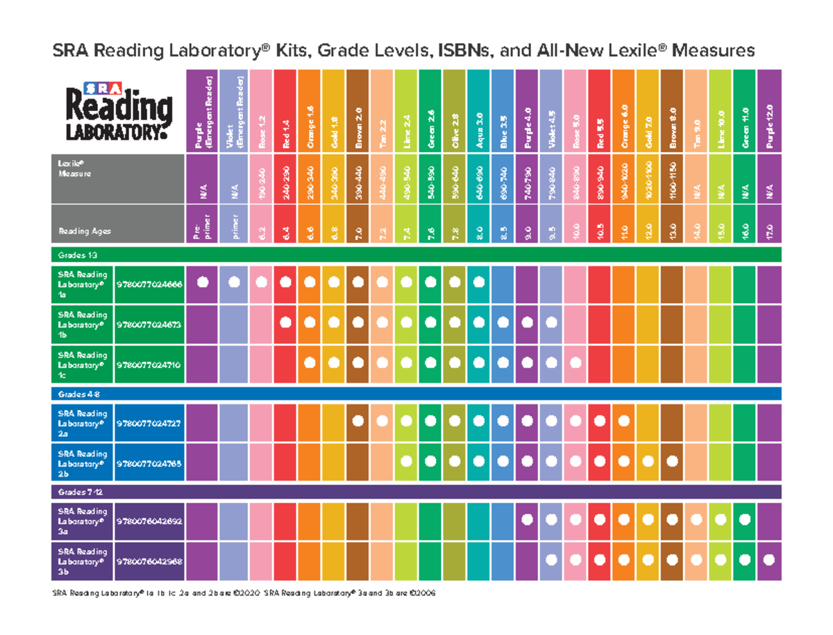 SRA Reading Lab Levels Chart with Lexile® Measures and Grades - Studocu