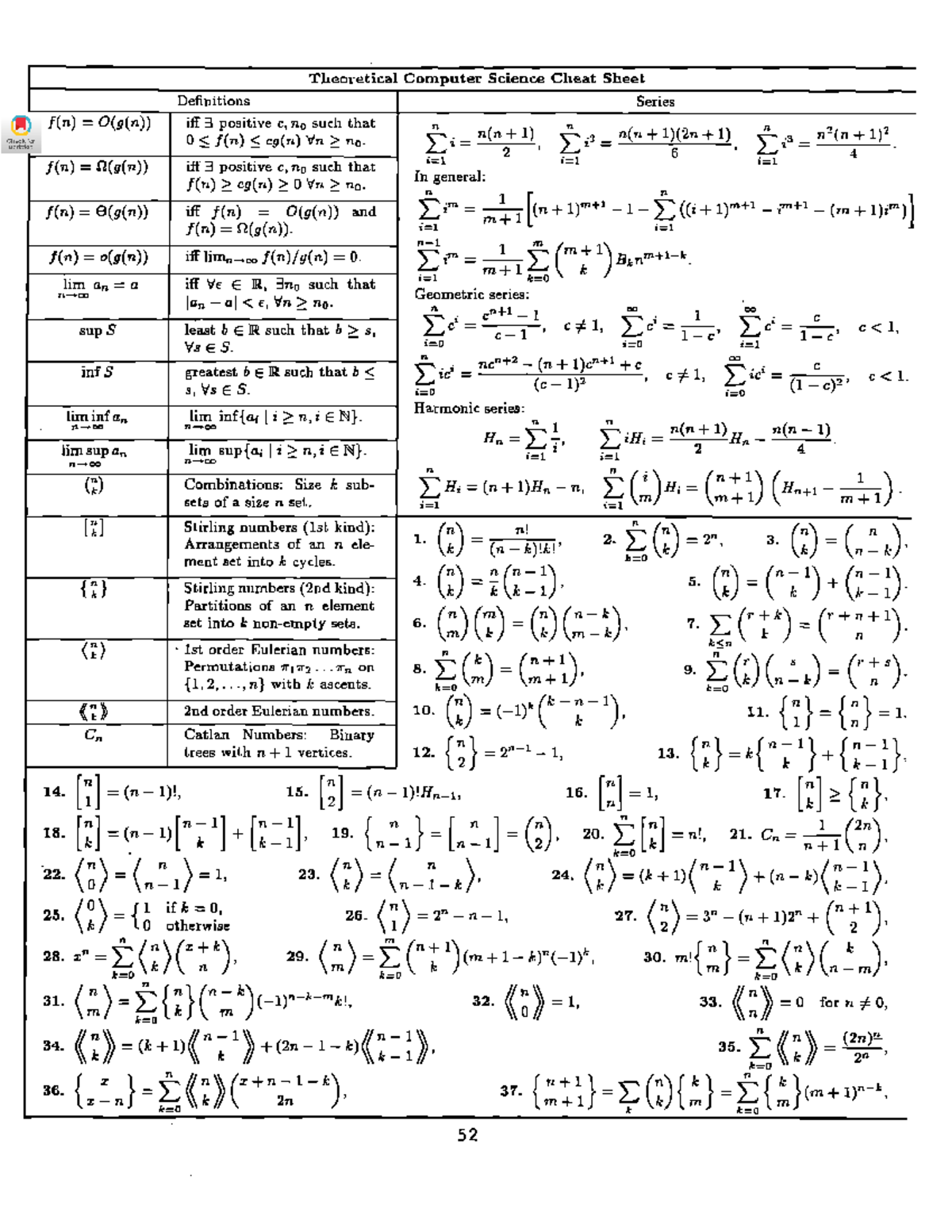 Theoretical Computer Science Cheat Sheet (CS101) - Studocu