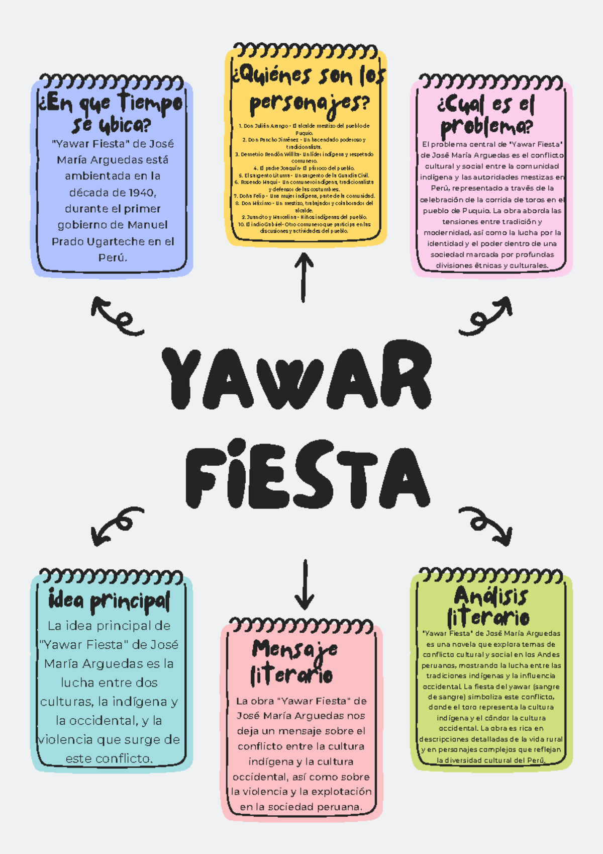 Análisis Literario: "Yawar Fiesta" de José María Arguedas (Cód. YAW ...