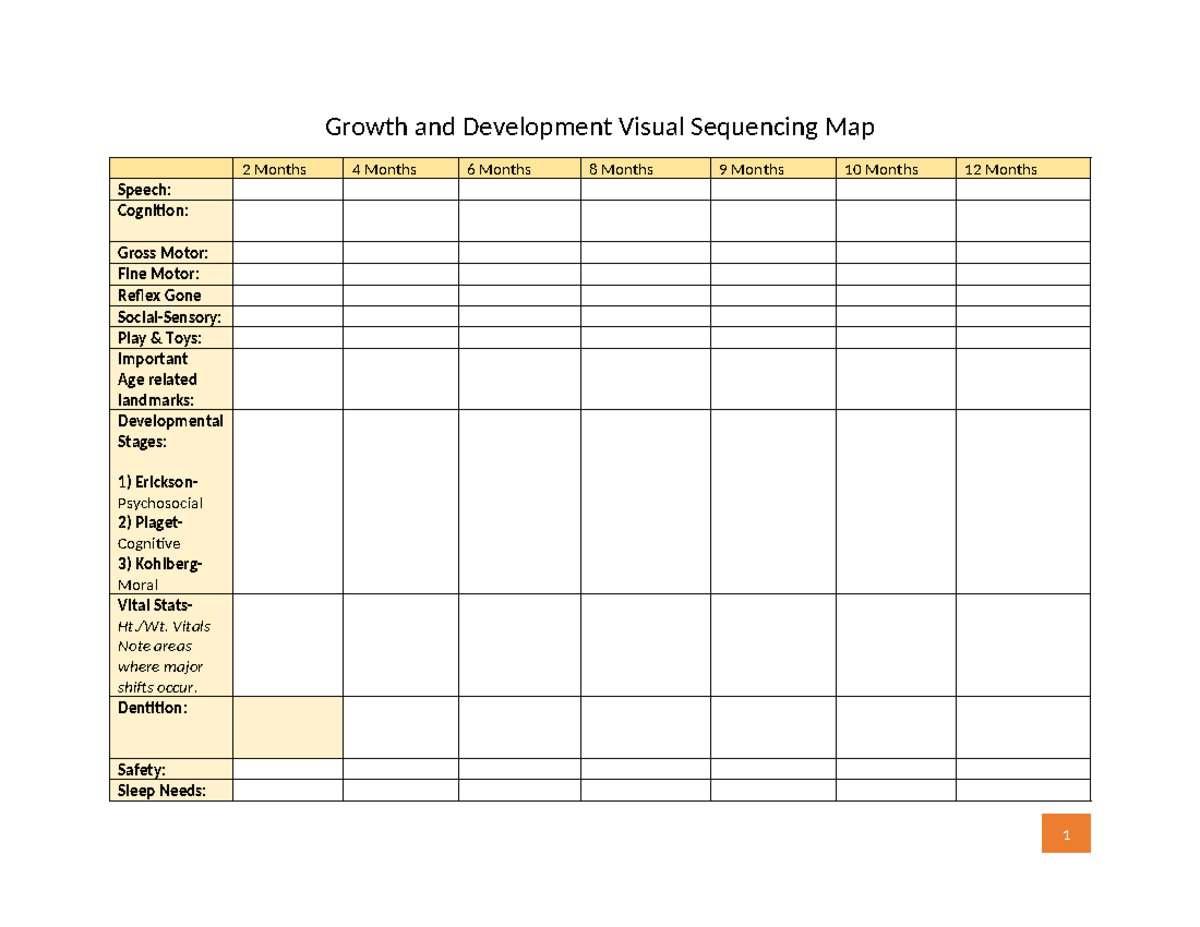 Template Visual Sequencing Growth and Development Map - Tagged - Growth ...