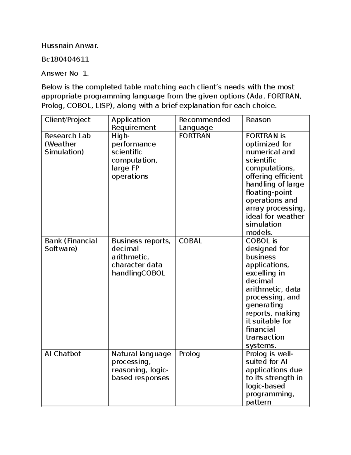 Bc180404611. CS508 - Midterm Programming Language Selection Guide - Studocu
