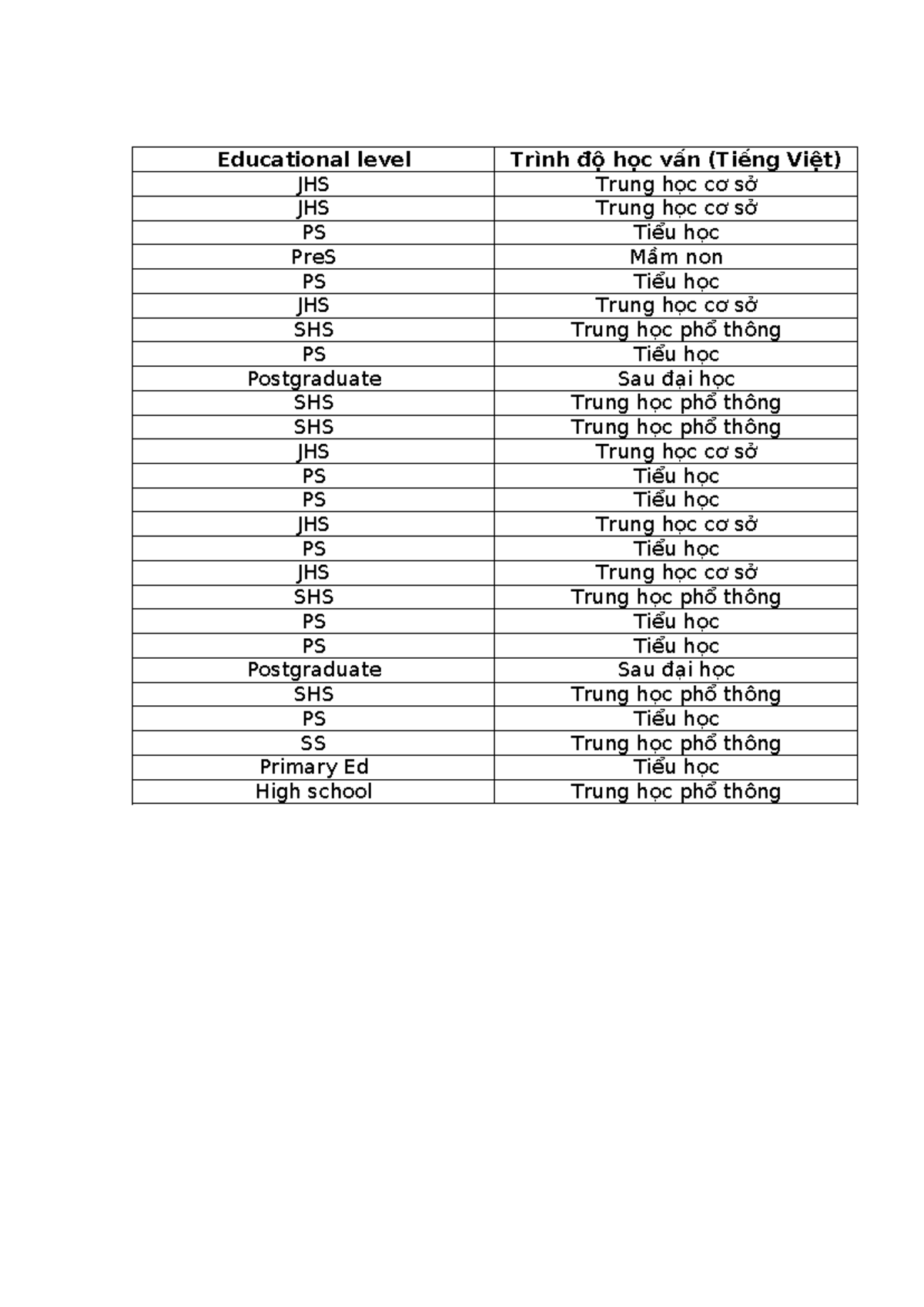 Educational Levels Overview: JHS, SHS, and Postgraduate Insights - Studocu