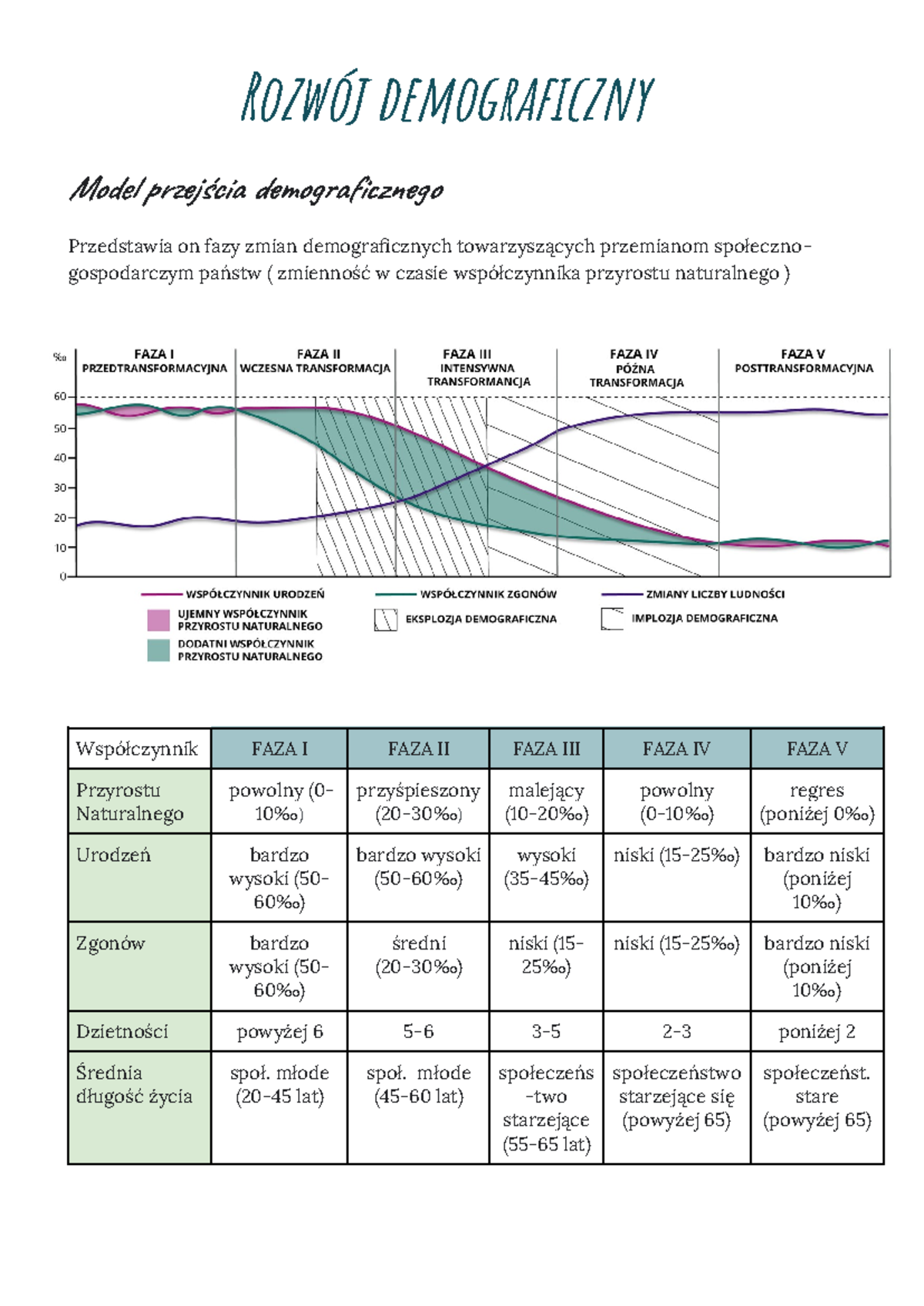 Rozwój demograficzny: Fazy, Wariacje i Wpływy Społeczno-Gospodarcze ...