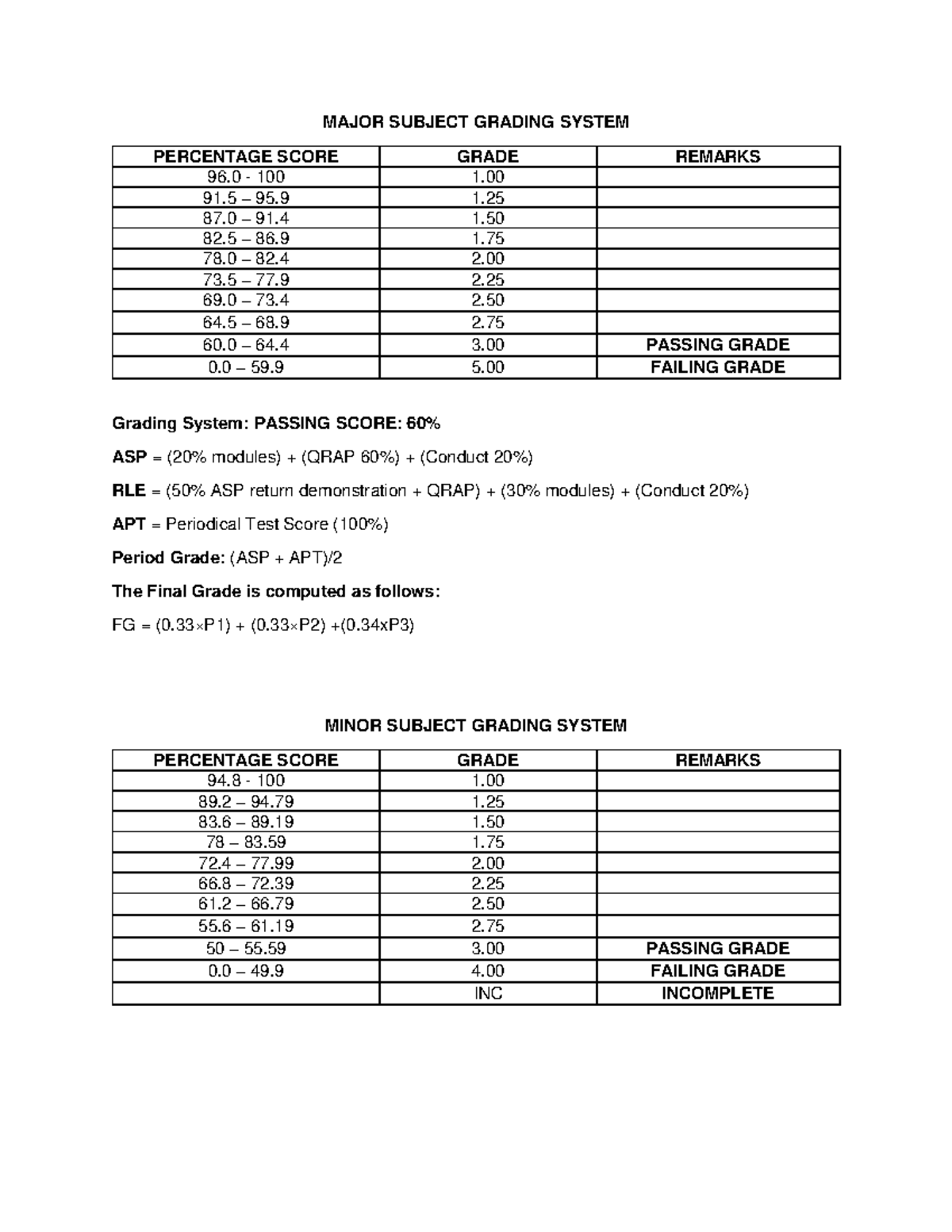 Major & Minor Grading System Overview and Methodology - Studocu
