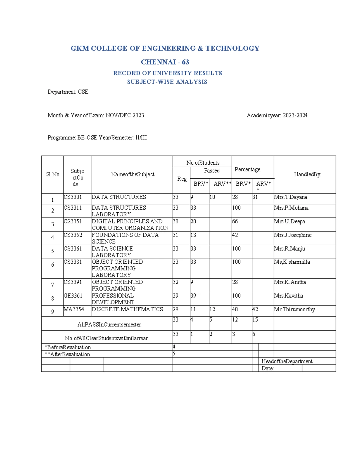 Data Exploration And Visualization Lab Manual Department Of