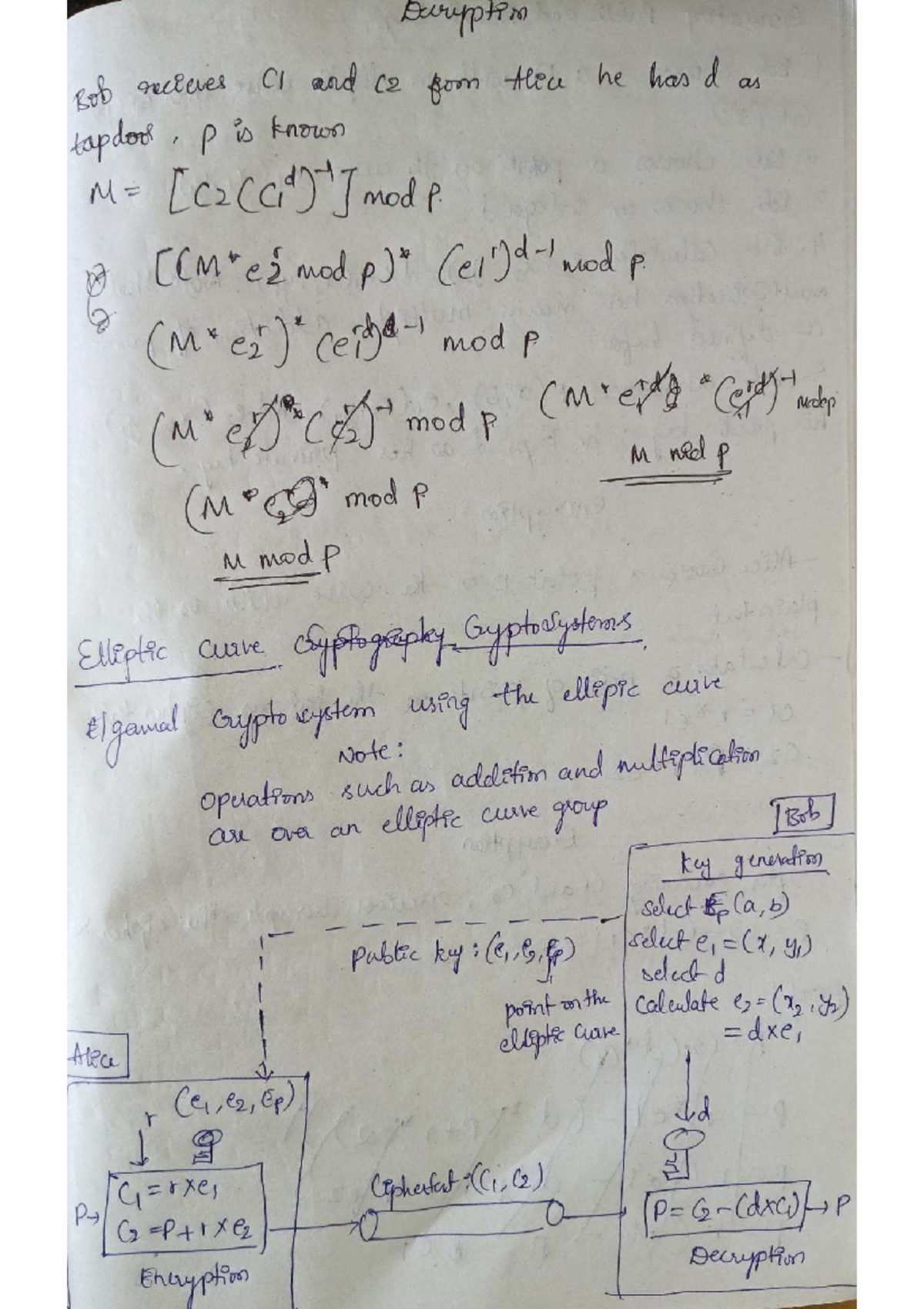 Elliptic Curve Cryptography: Key Generation & Message Integrity (CNS2 ...