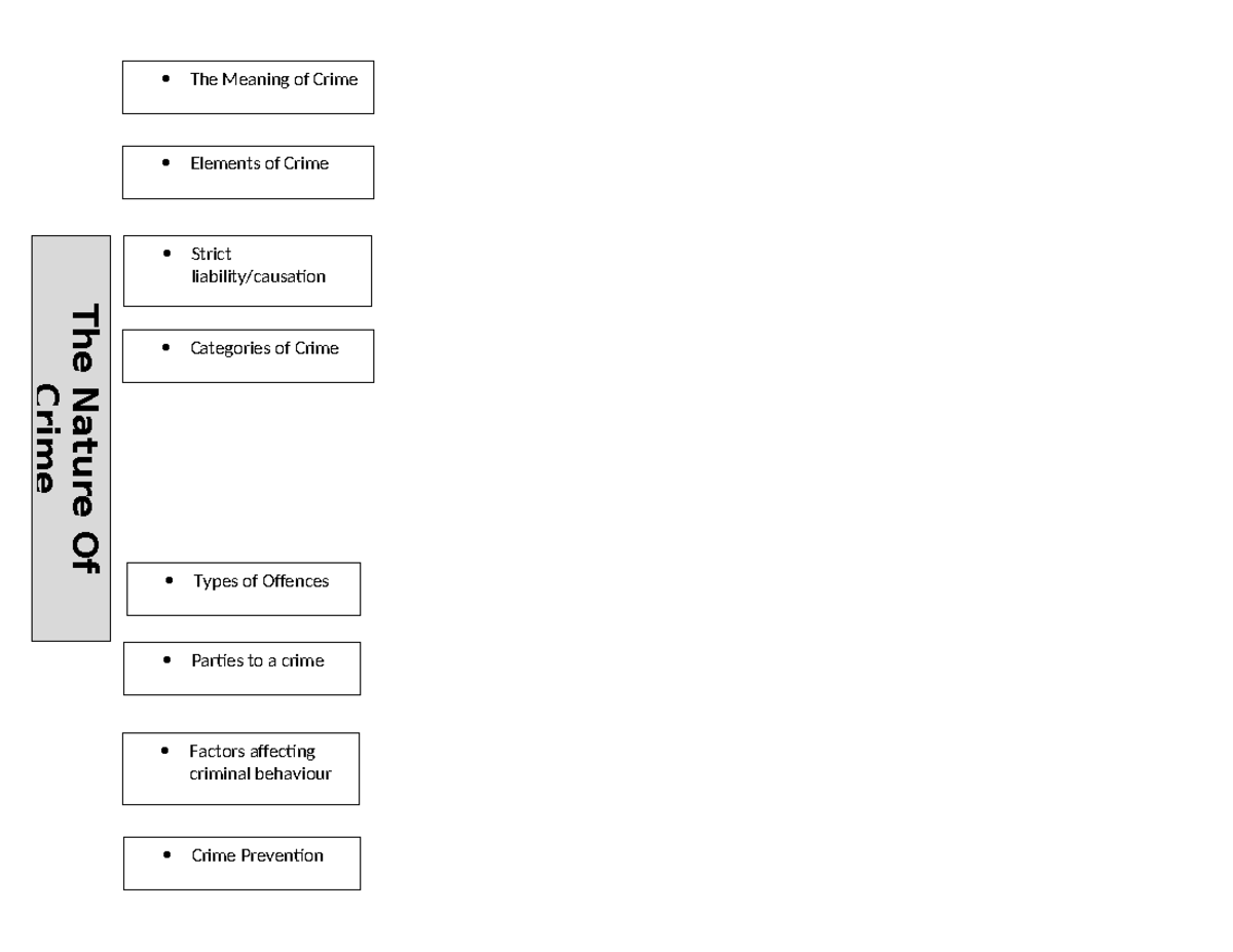 Crime Mind Maps: Understanding Crime Elements, Offences, and Sentencing ...