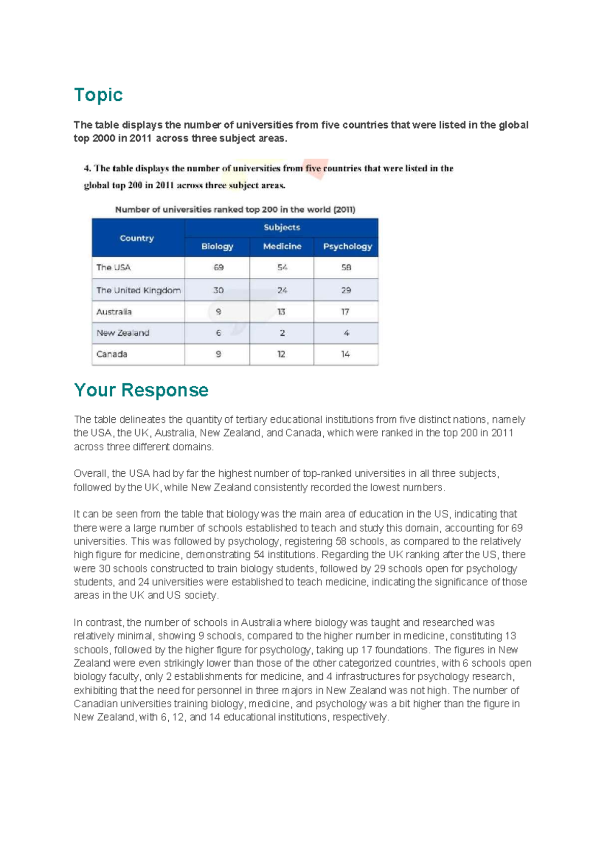 IELTS Writing Task 1 (Academic) - University Rankings by Subject in ...