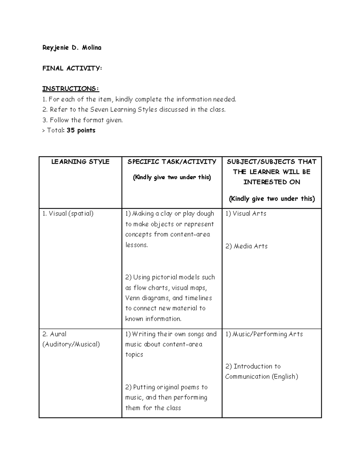 EDUC 5 Final Output - IT IS MORE ON PRACTICE TEACHING - Reyjenie D. Molina FINAL ACTIVITY: - Studocu