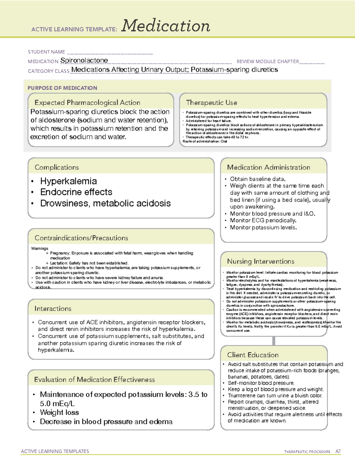 Spironolactone - Medication Sheet outlining details about the ...