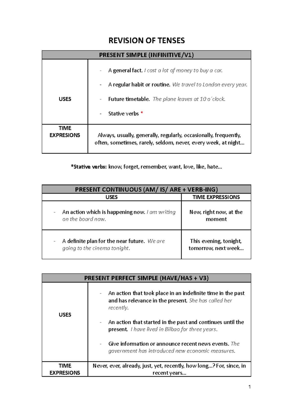 Revision of Tenses: Present Simple, Continuous, Perfect (ENG 101) - Studocu