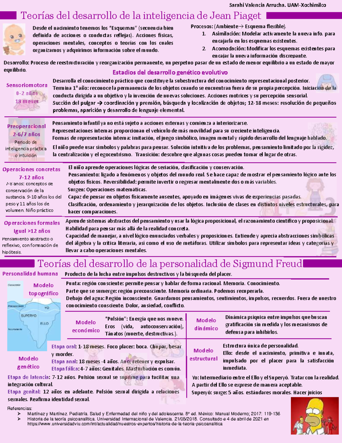 3.Teorías del desarrollo de la inteligencia de Jean Piaget y Freud-1 ...