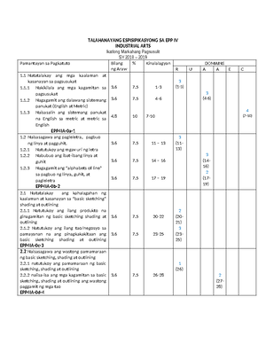 Special Science SSES-MELC-Science-G1-G6 - Special Science Elementary ...