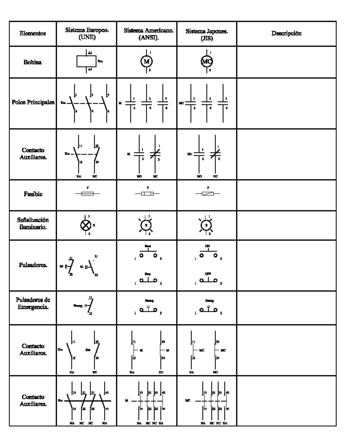 Sistemas de Control Eléctrico: Símbolos y Elementos Clave - Studocu