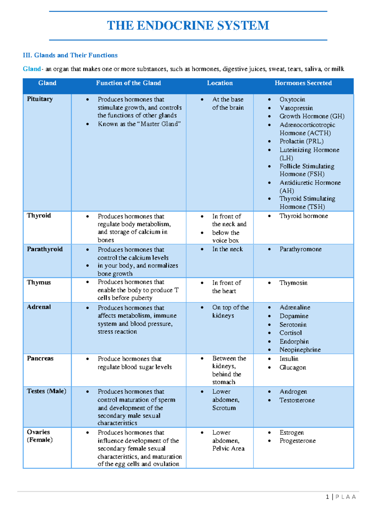 Endocrine System B: Glands, Hormones, & Functions Overview - Studocu