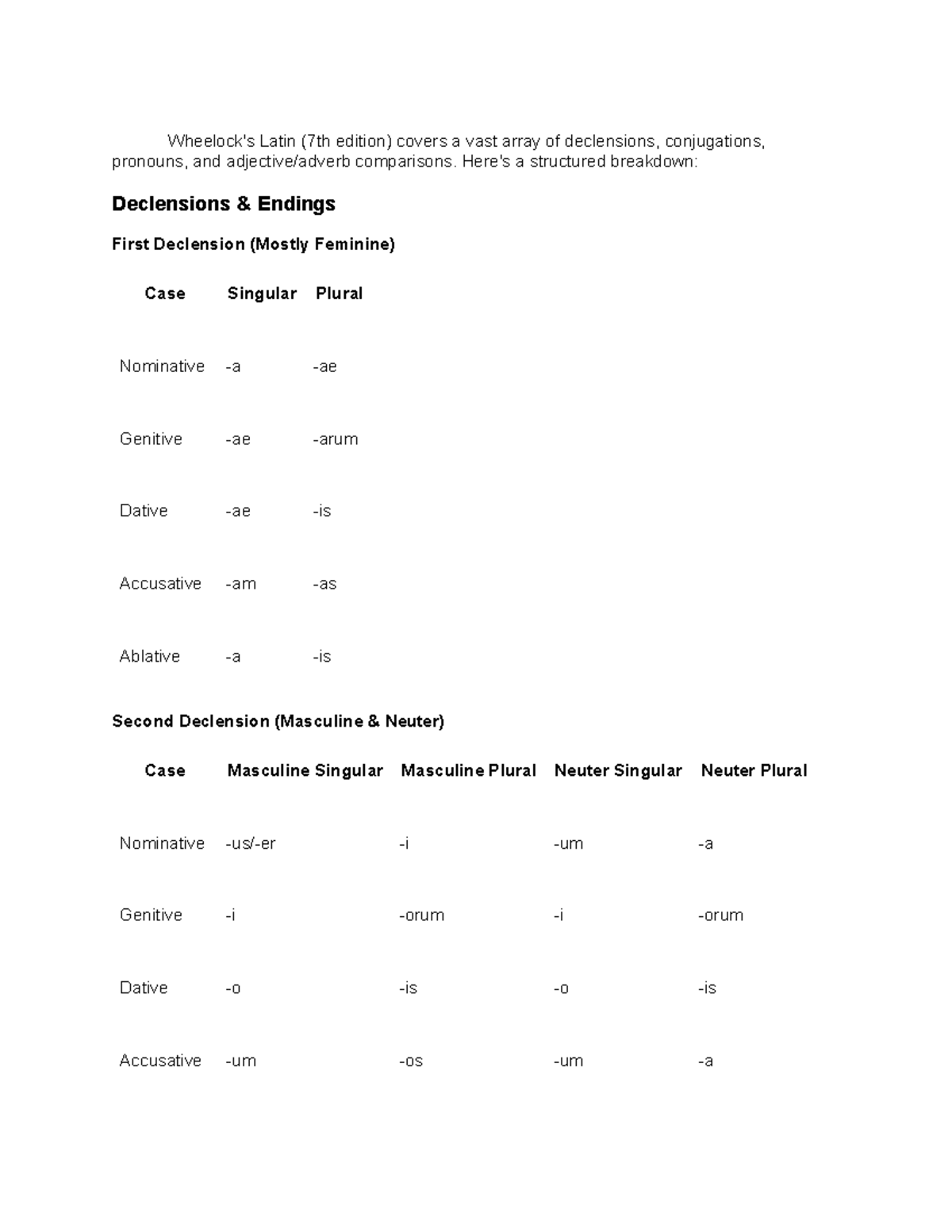 Latin (7th Edition) Declensions, Conjugations, and Pronouns Overview ...