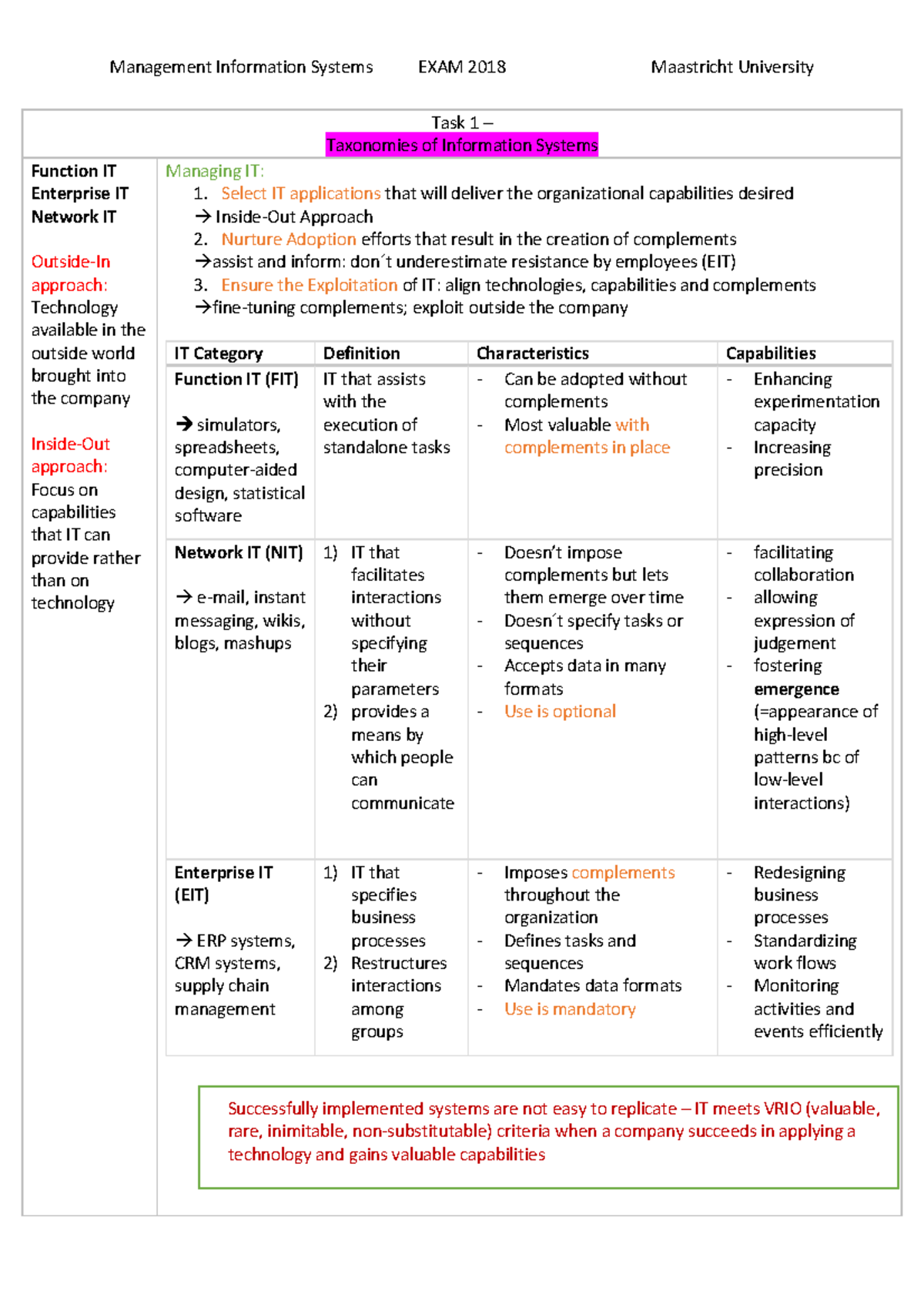 MIS 101 Final Exam - Information Systems Taxonomy & Development Notes ...
