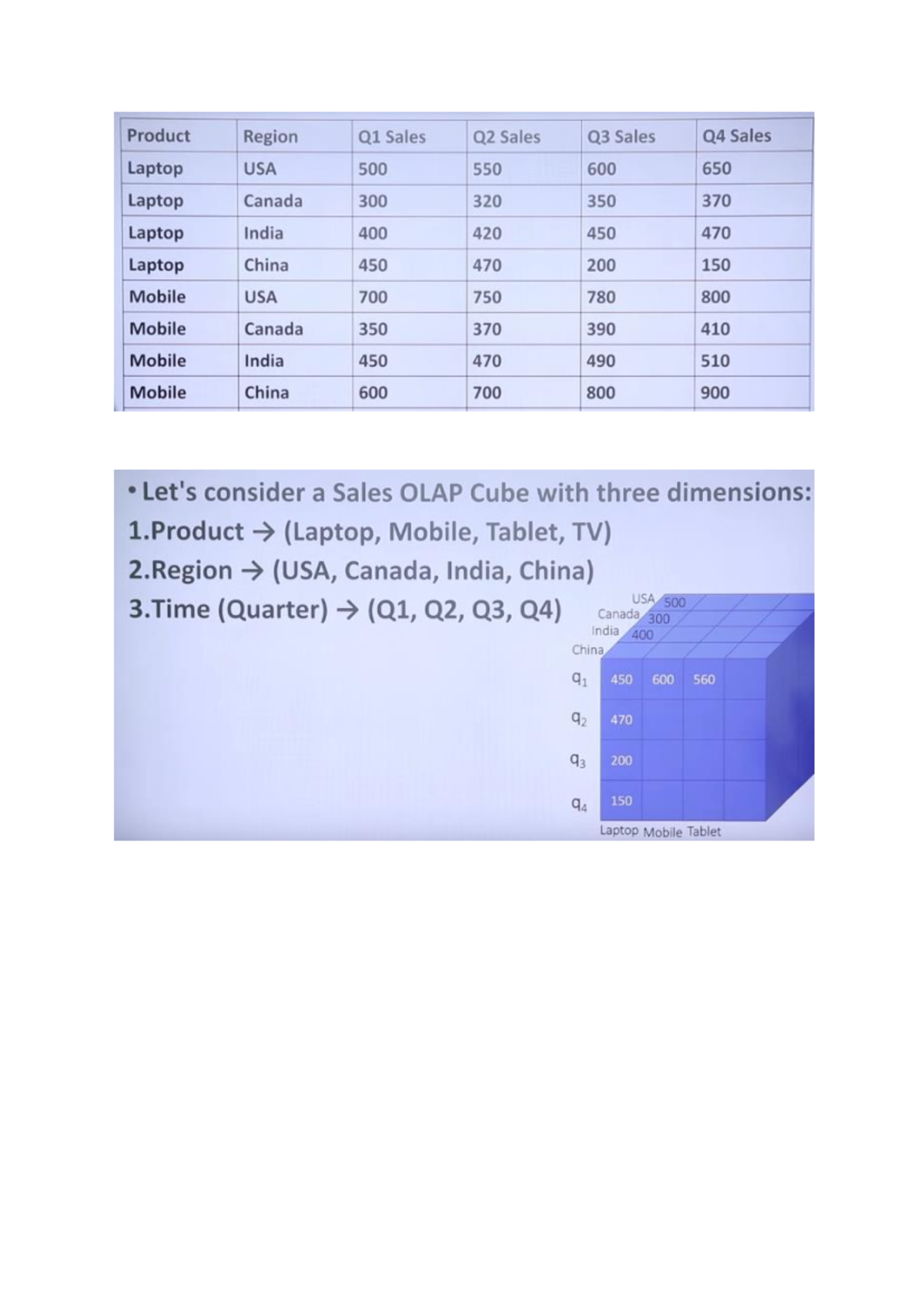 OLAP Operations on Laptop & Mobile Sales Analysis - dwdmjldnx - Studocu