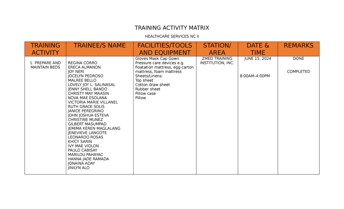 Training Activity Matrix-Jacosalem - TRAINING ACTIVITY MATRIX ...