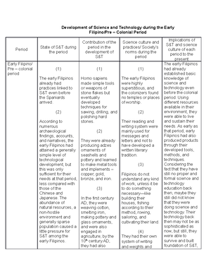 STS - Human Conditions Before and During the Common Era - Human ...