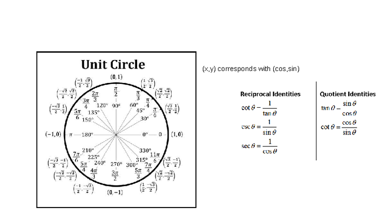 Trig Functions Summary: Sin, Cos, Csc, and Sec Functions - Studocu