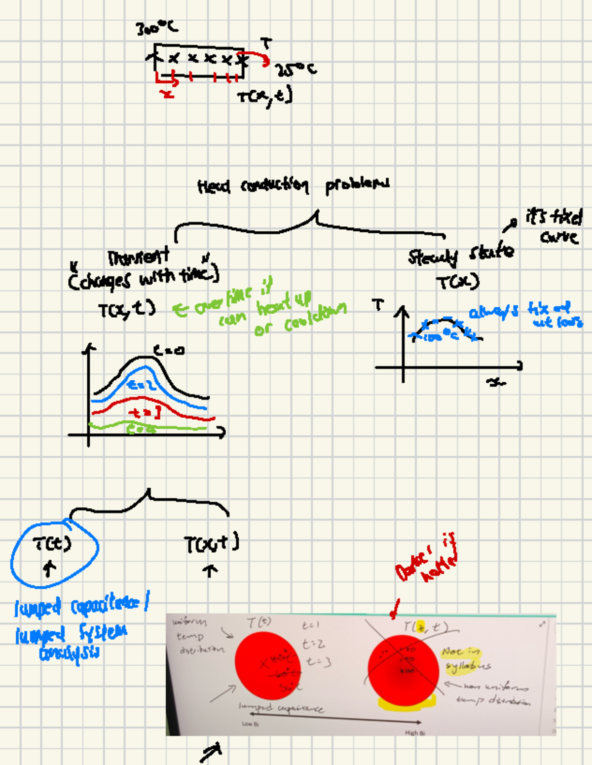 Notes & Tutorial 6 Self - 300 % T xxxxxxygoc 1111 x +( , t) Heat ...