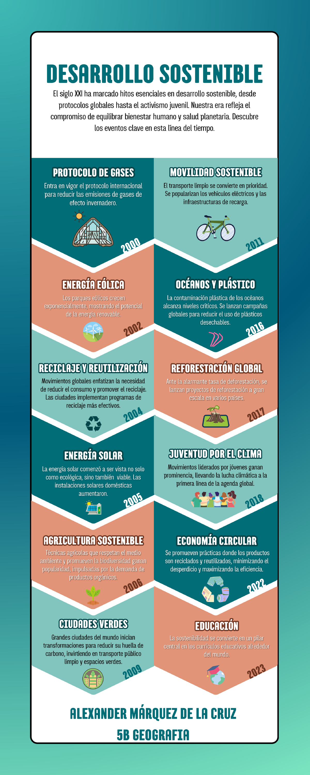 Infografía de desarrollo sostenible - Salud Pública - Studocu
