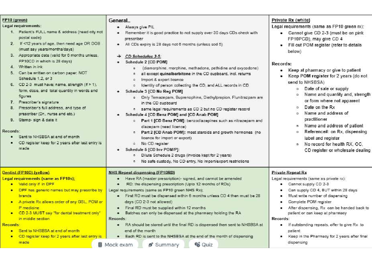 FP10 Legal Requirements for Prescription Dispensing and Records - Studocu