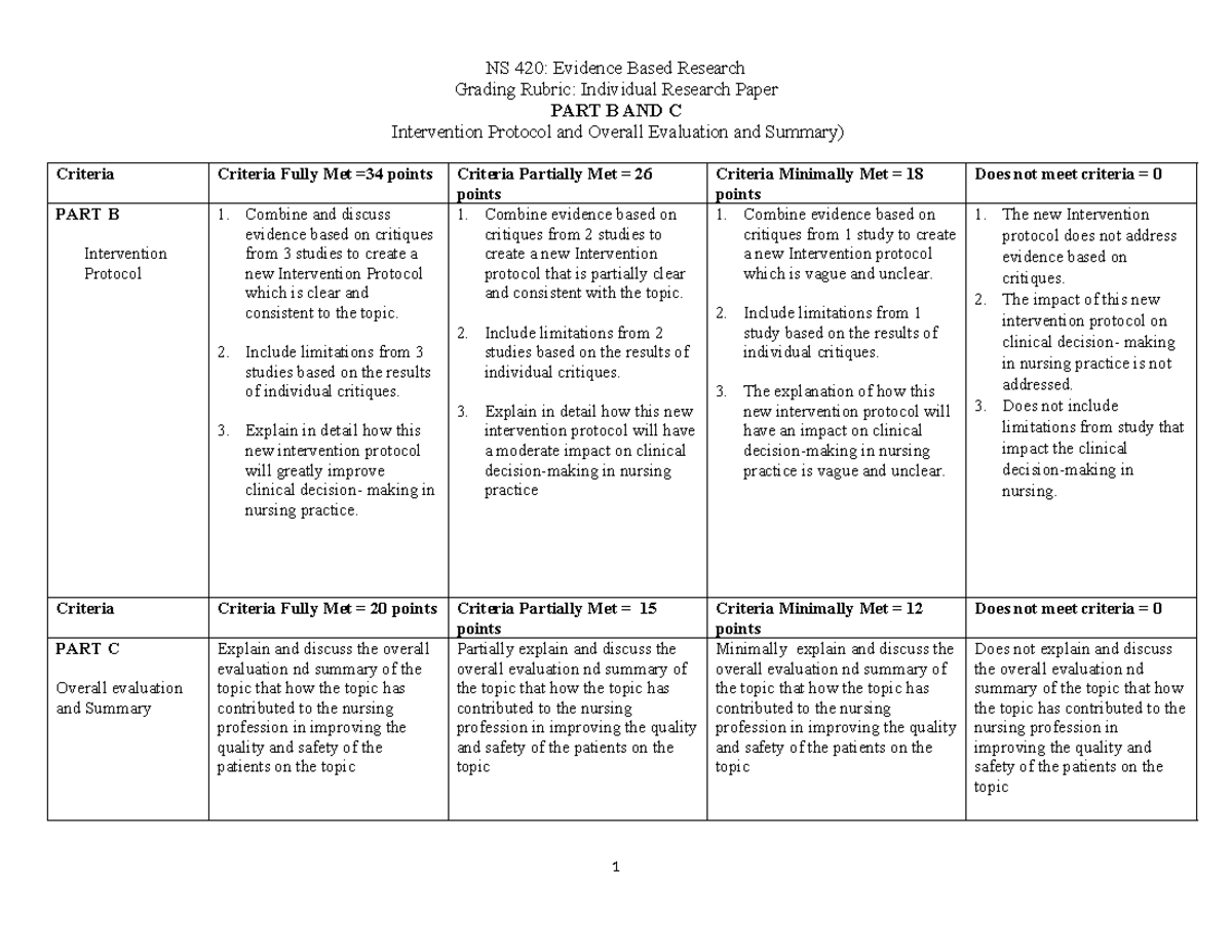 NS 420: Grading Rubric for Individual Research Paper - Parts B & C ...