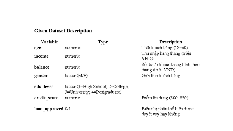 Final Exam Analysis of Loan Approval Dataset (Course Code: DATA101) - Studocu
