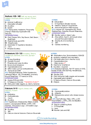 Fundamentals Exam 3 Study Guide - Medication Administration ATI ...