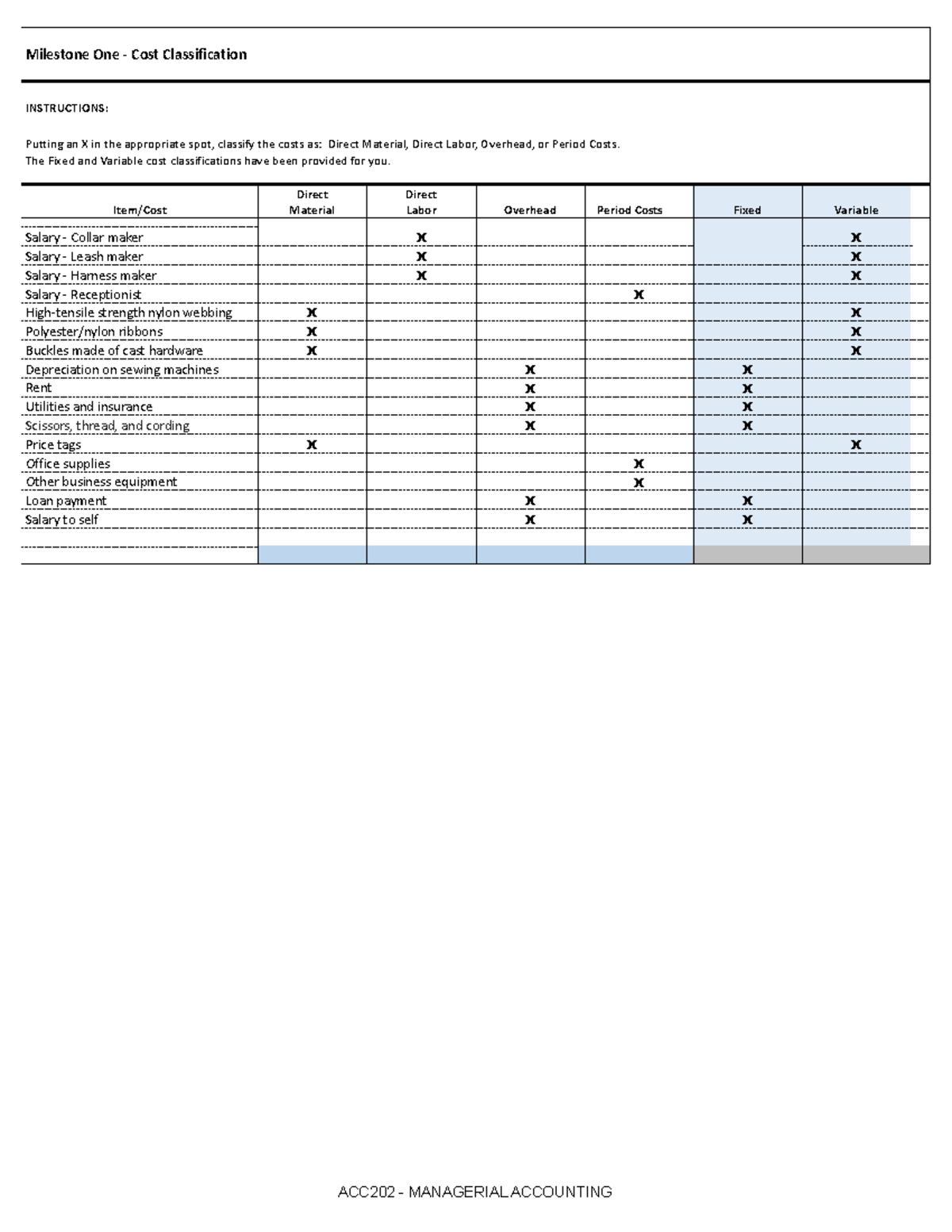 ACC 202 Milestone 2 - Cost Classification and Break-Even Analysis - Studocu