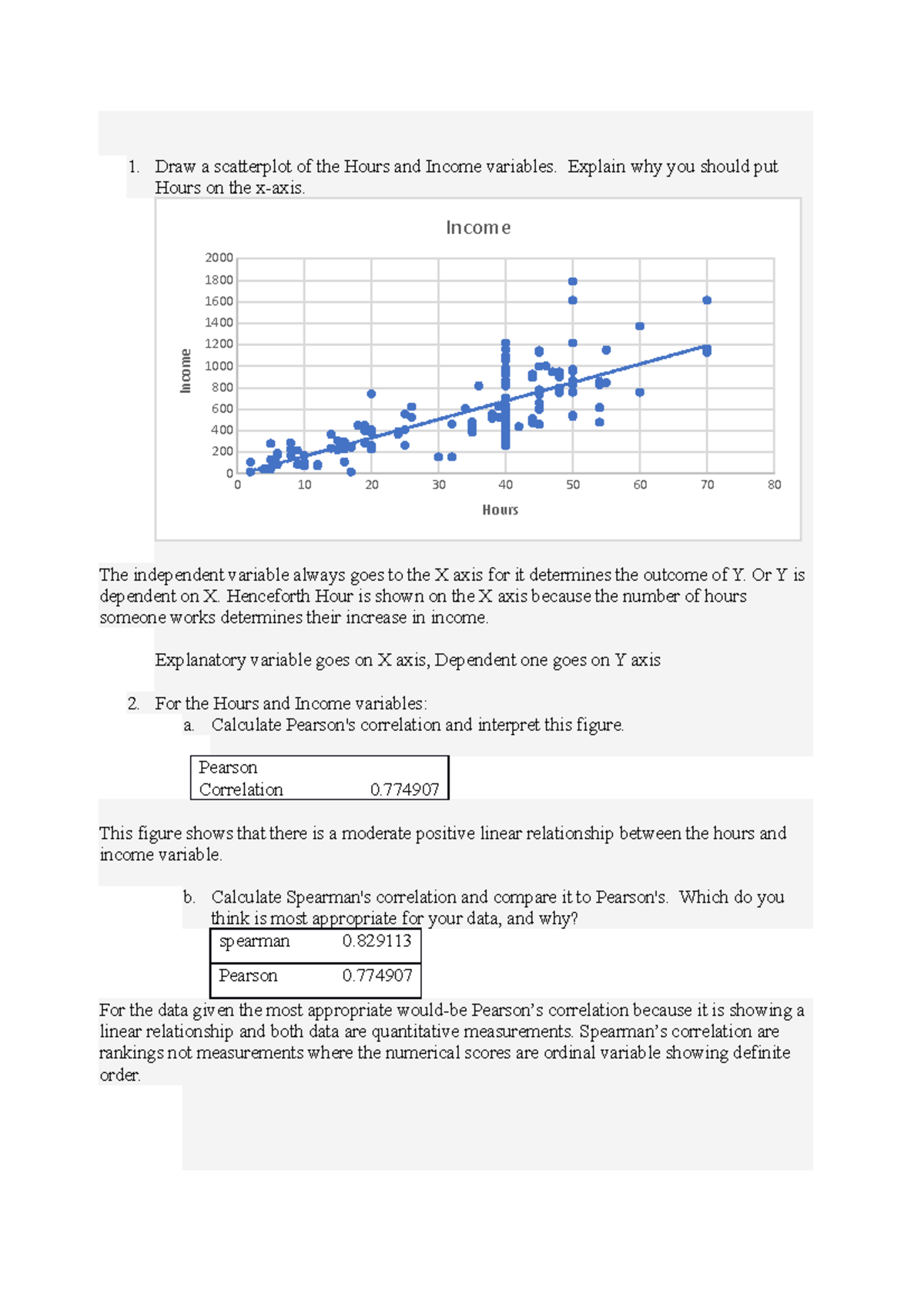 QUAN102 Assignment 2: Scatterplot, Correlation, and Regression Analysis ...