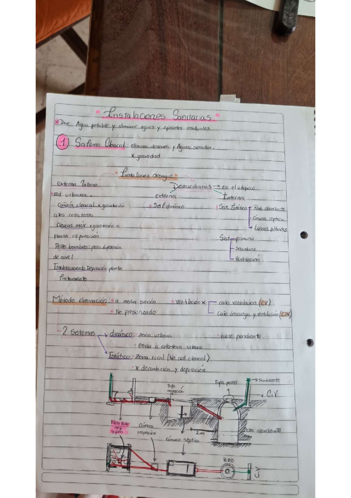 Cloaca y Pluvial: Apuntes de Instalaciones Sanitarias 1 - Studocu