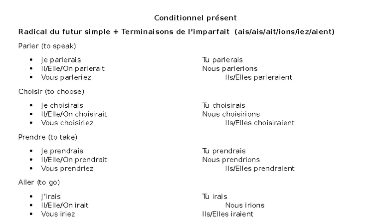Conditionnel présent - Conditionnel présent Radical du futur simple ...