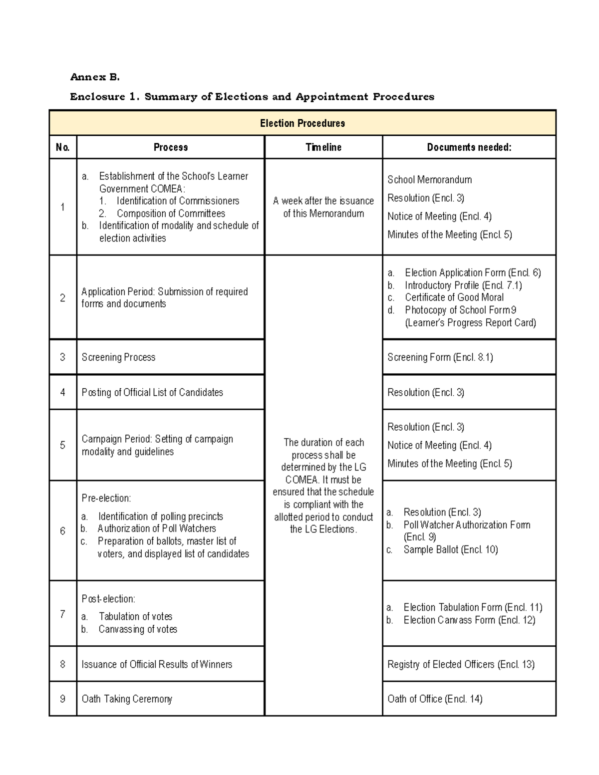 SELG Election and Appointment Procedures Guide - Studocu