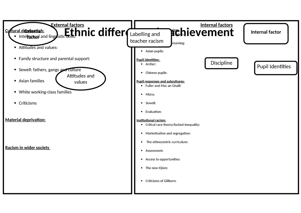 Ethnicity and Education Revision Notes - Key Factors Explored - Studocu