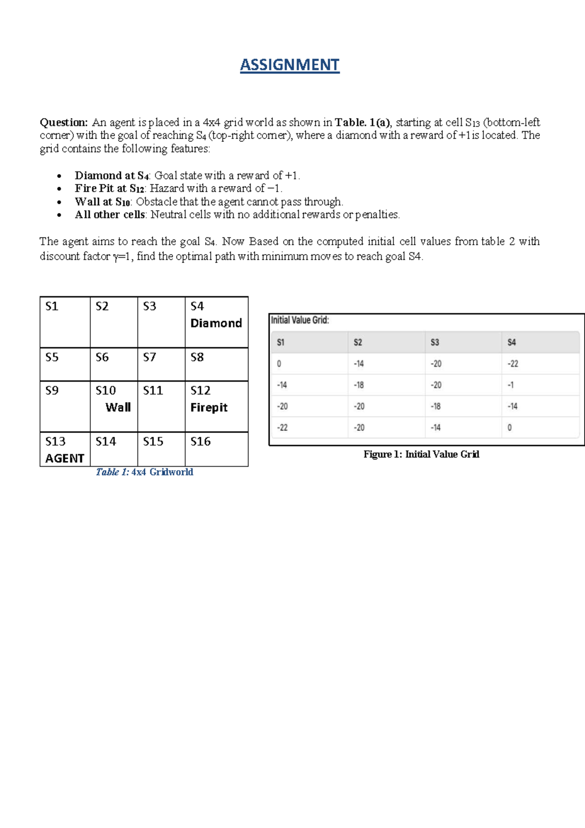 AIE4230 Assignment 1: Optimal Path in 4x4 Grid World - Studocu