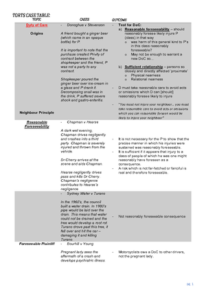 Negligence Steps Summary - Note reasonable foreseeability of harm ...