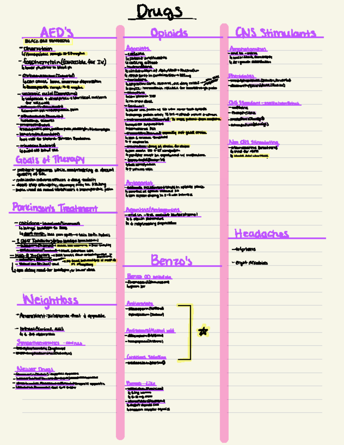 Study TEST 3 Drugs - Drugs BLACKED Opioids CNS Stimulants - phenytoin ...
