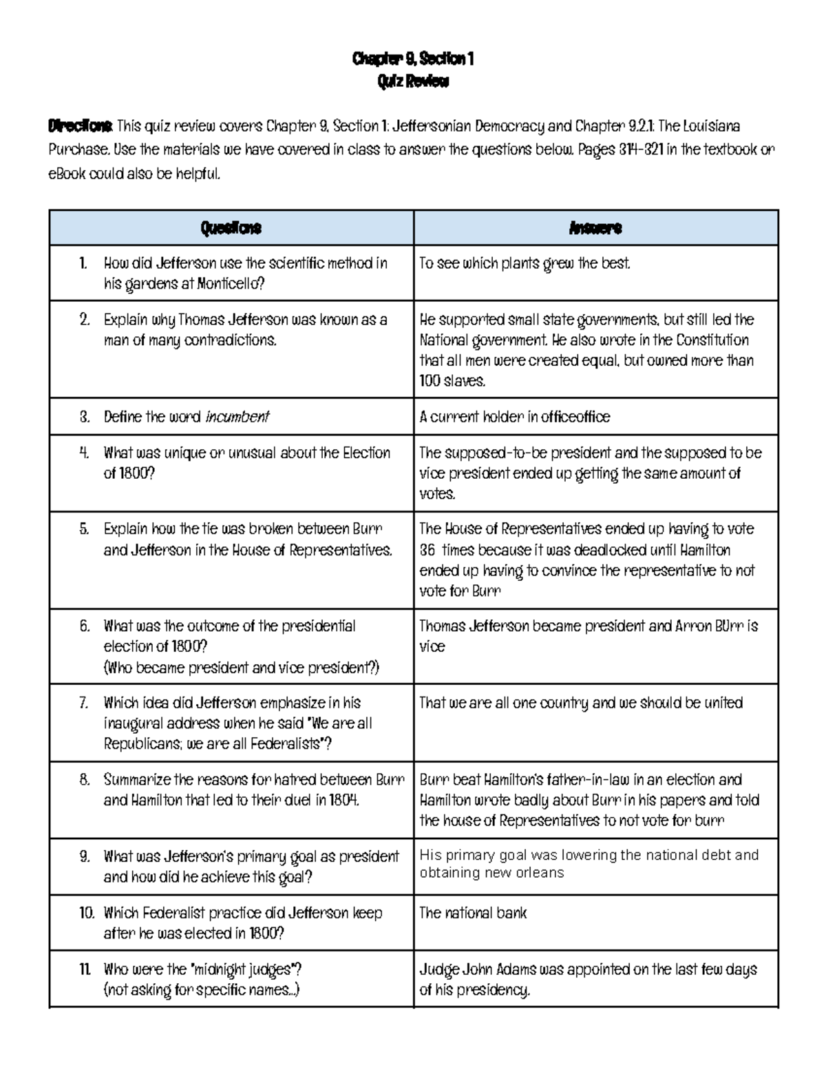 Akul Chamesh - Jeffersonian Democracy Quiz Review (Chapter 9.1) - Studocu