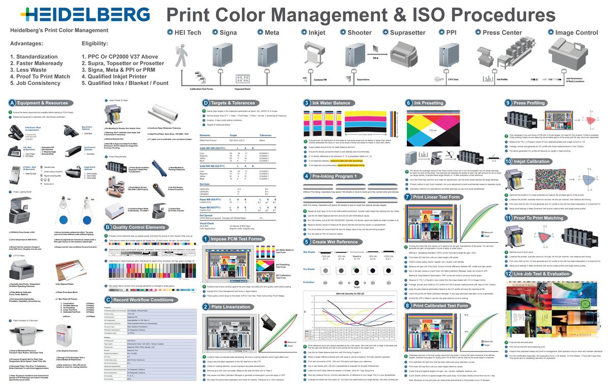 Print Color Management ISO Procedures: Targets & Tolerances - Studocu