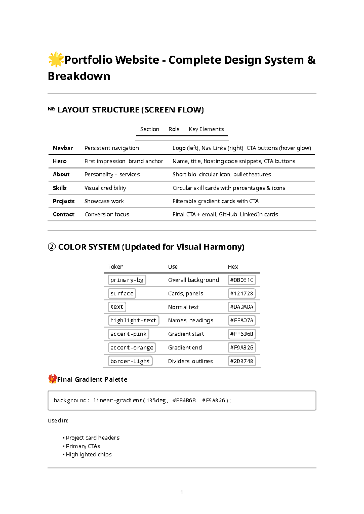 Portfolio Design System Breakdown: Layout, Color, Typography & More ...